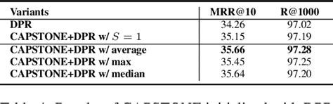 Table 4 From Curriculum Sampling For Dense Retrieval With Document
