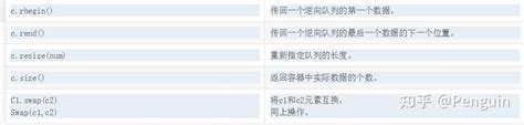 Stl 序列式容器容器deque（精讲版） 知乎