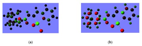 Electrostatic Potential Esp For Complex 1a A And 1b B Where Red