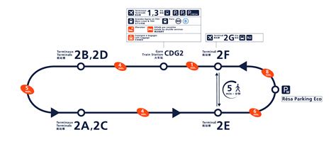 巴黎戴高樂機場 Cdg相關地圖 2024更新 機場懶人包 機場住在哪邊 傑西大叔 X 這裡胡說