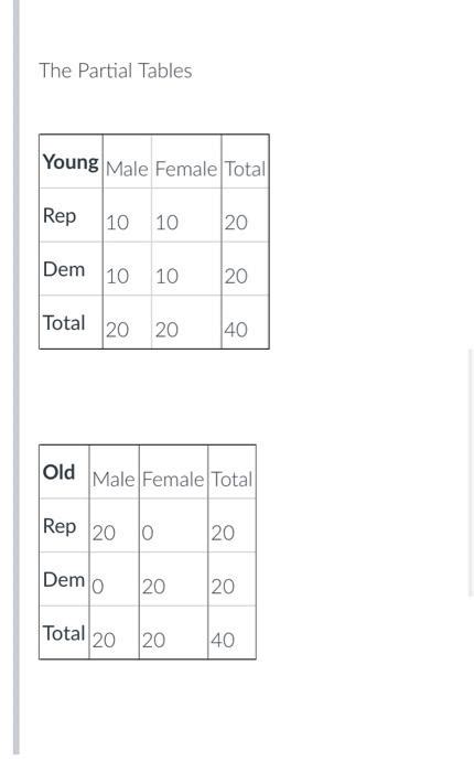 Solved 1 Consider The Following Cross Classification Table