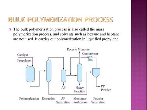 Industrial Processes For Synthesis Of Polypropylene Pptx
