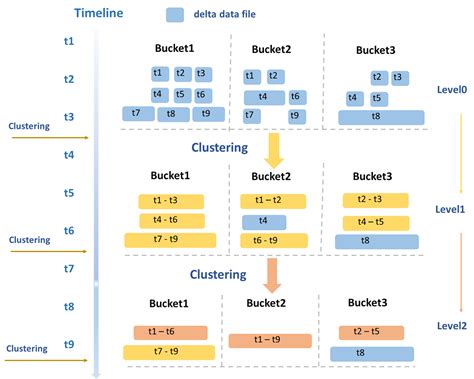 深入MaxCompute人力家用MaxCompute 事务表 主键模型去重数据持续降本增效 阿里云开发者社区