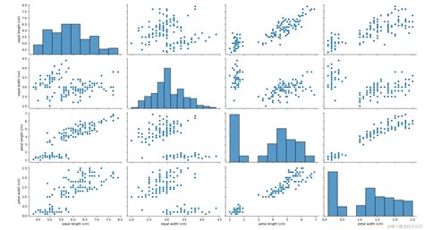 机器学习 K均值聚类k Means Clustering本文从概念、应用场景、原理、工作流程、优缺点、应用实践、 掘金
