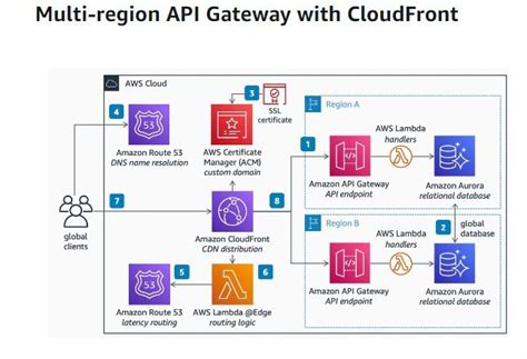 T S Bala Venkata Rajkumar On Linkedin Hello Connections Iam