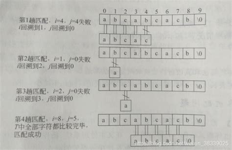 Bf算法和kmp算法详解对bf算法和kmp算法的实验结果进行描述对不同的输入数据得到的结果和现象进行分析 Csdn博客