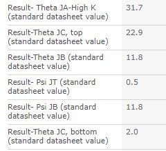 SN LV B Thermal Information Interface Forum Interface TI E E Support Forums