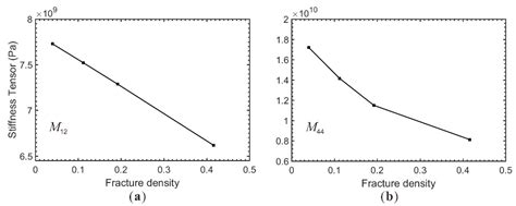 Applied Sciences Free Full Text Anisotropic Effective Elastic Properties For Multi