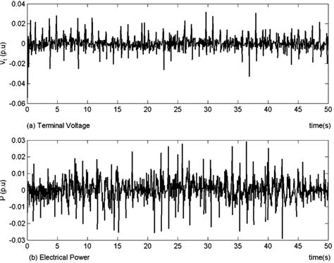 error signals of fig 5 download scientific diagram