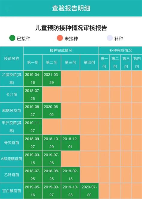 网上自助查验儿童入托入学预防接种证 方便又快捷 疫苗
