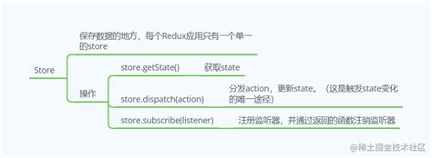 好记性不如烂笔头——redux篇 阿里云开发者社区