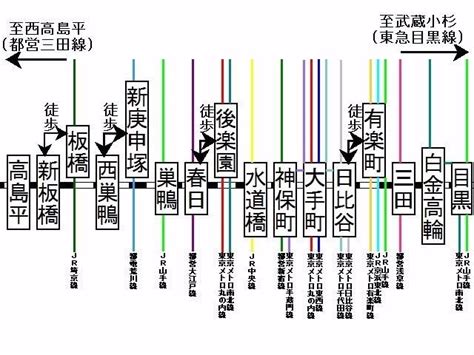 都営三田線の乗換え路線図