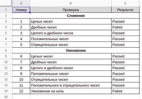 Как выглядит хороший чек лист Qa Engineer Excel