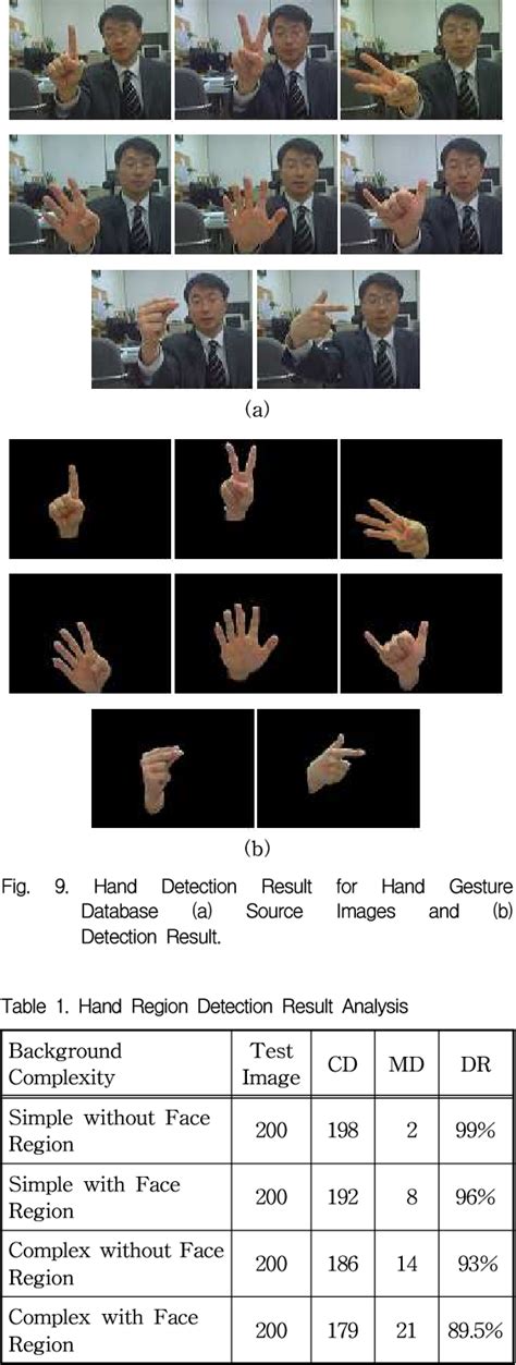 Table 1 From Hand Gesture Recognition Using Optical Flow Field