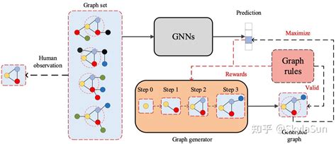 【文献整理】gnn可解释性方法总结 知乎