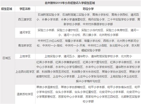 2019年北京海淀区北外附校小学升初中登记入学对应小学名单北京爱智康