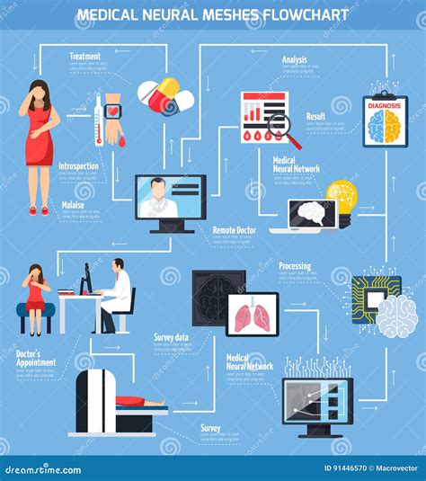 Neural Meshes Flowchart Vector Illustration 210793456