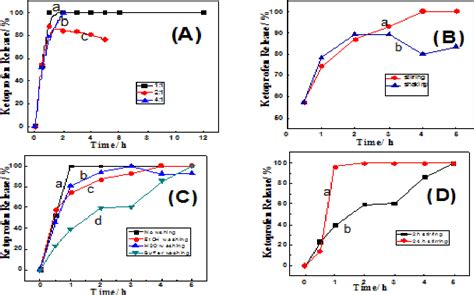 figure 1 from impact of textural properties of double mesoporous core shell silica nanospheres