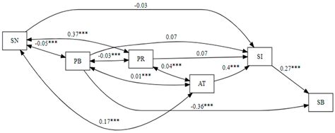 Future Transportation Free Full Text Self Reported Speed Compliance