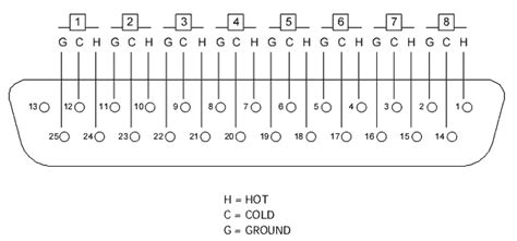 Tascam Standard For Audio Connections Pinout Diagram