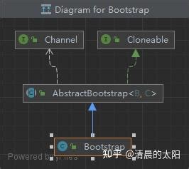 一篇文章看懂Netty框架 知乎