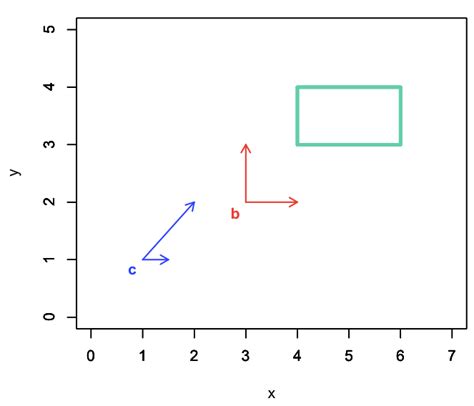 An Object Green Rectangle Is Represented In Terms Of The Coordinates
