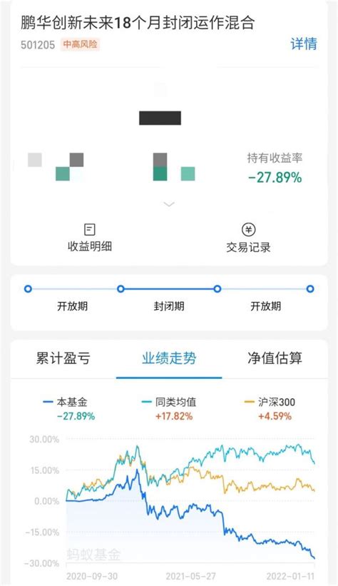 基金是不是可以加仓了家人们 NGA玩家社区