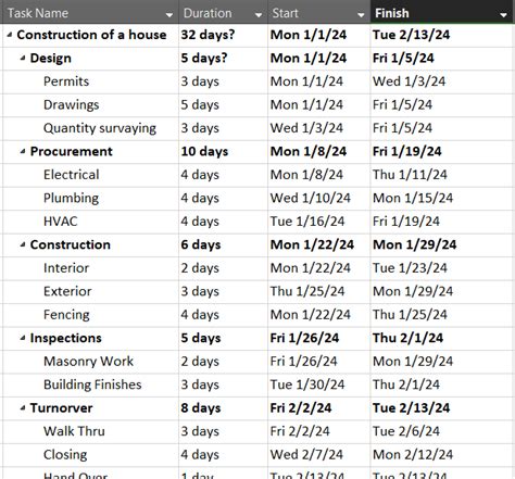 begin{tabular}{ c c c c } hline task name and