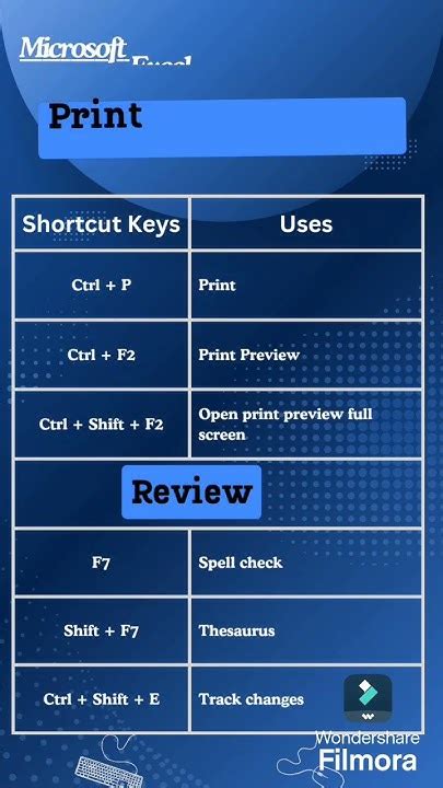 microsoft excel shortcut keys 🔐🗝️ keys msofficecourse msword