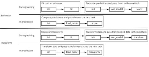 Create Custom Tasks Datarobot Docs