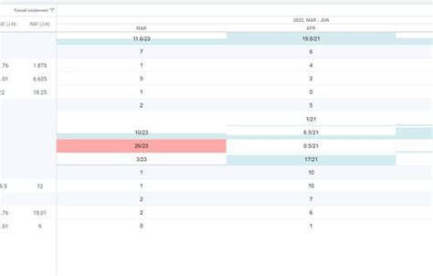 projectlibre alternatives 25 project management tools alternativeto