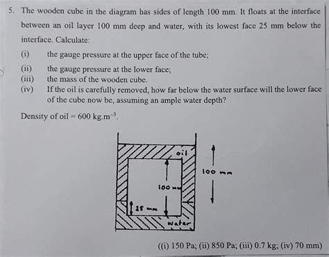 Solved 5 The Wooden Cube In The Diagram Has Sides Of Length Chegg Com