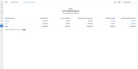 CIS Reports Help Zoho Books