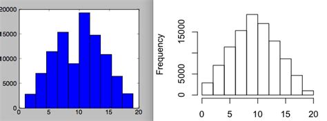 Histograms Matplotlib Vs R AI And Social Science Brendan O Connor