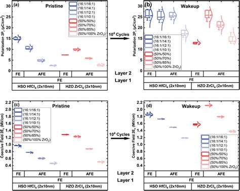 The FEFE And Hybrid AFEFE Based Stack Nm Hysteresis Download Scientific Diagram