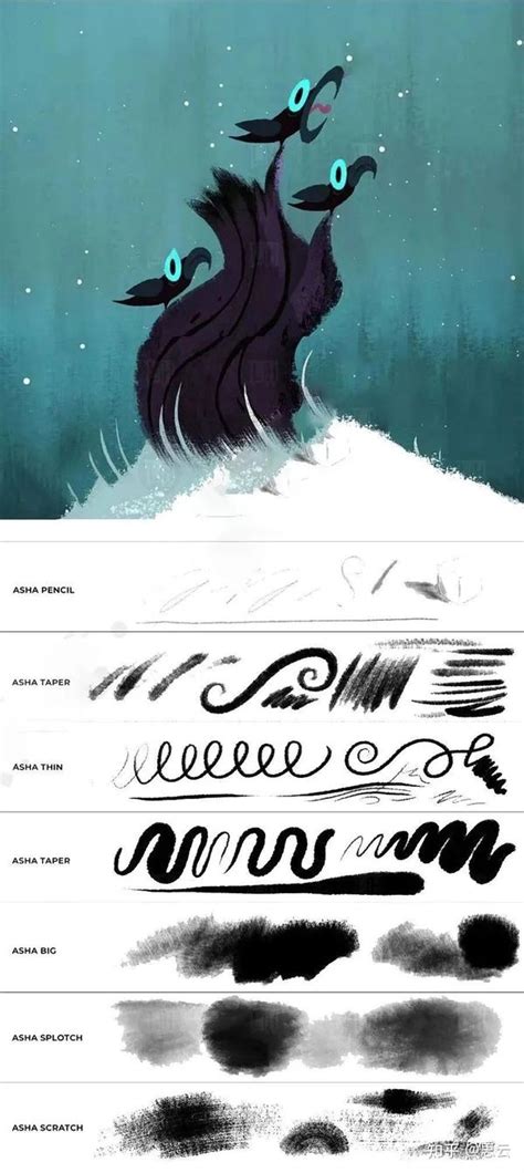 Procreate新款笔刷合集 知乎