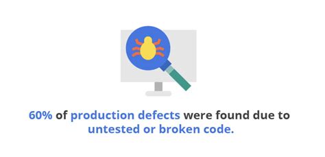 Sidharth Shukla On Linkedin Sidpost Qa Testing Automation Softwaretesting Testautomation