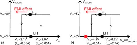 Hysteresis Window Of The Output Comparator For A Resistive Current