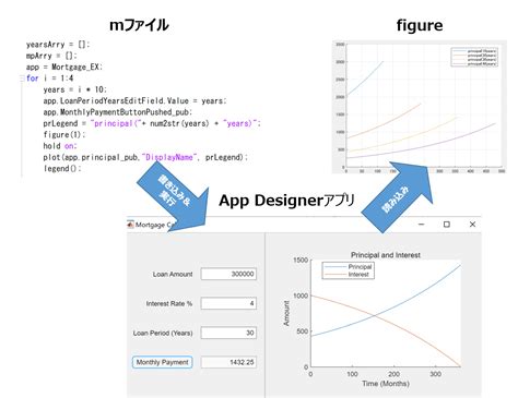 Matlabアプリを「外から」ぶったたく方法 Matlab Qiita
