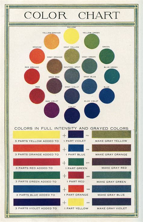 Free Printable Color Mixing Chart