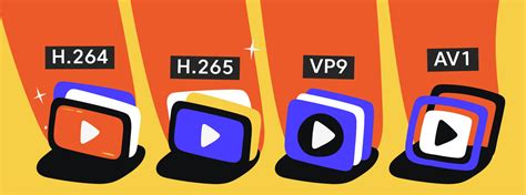 What Is A Video Codec