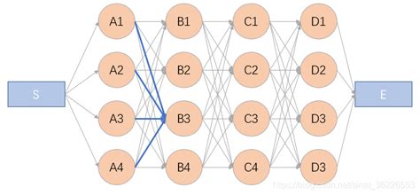 nlp：hmm、memm、crf序列标注 标签序列和句子的联合概率 csdn博客
