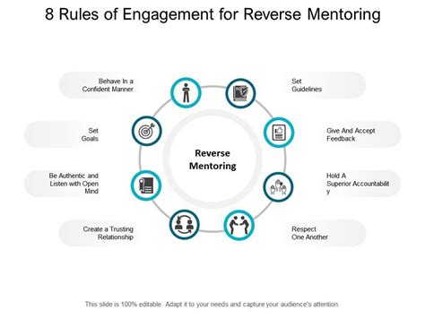 8 Rules Of Engagement For Reverse Mentoring Powerpoint Presentation Slides Ppt Slides
