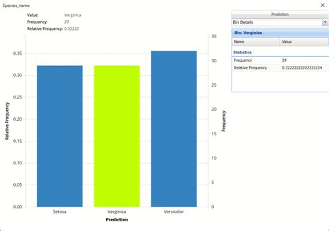 K Nearest Neighbors Classification Method Example Solver