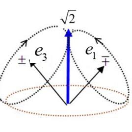 The Two Polarization Axes Form Quaternion Spin Of Even Parity From The