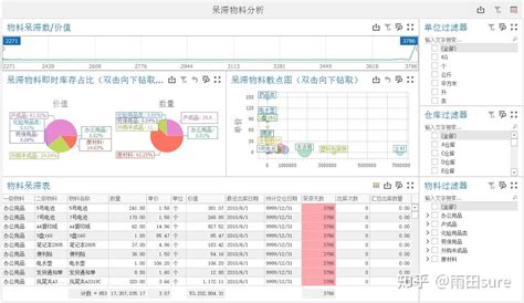 存货可以从哪些方面分析 知乎