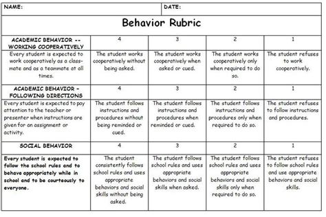 Classroom Behavior Rubric Classroom Behavior Plans Classroom