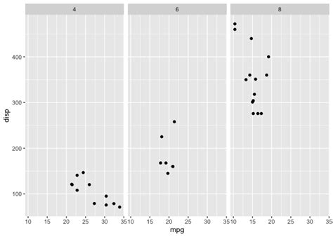 R Optional Facets As A Function Parameter Stack Overflow