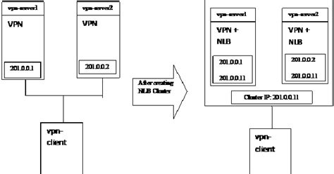 link 4 secure network configure network load balancing nlb based