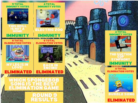 Which Spongebob Song Is The Best Elimination Game Round 10 Summer Game Series Game 2 Fandom Which Spongebob Song Is The Best Elimination Game Round 10 Summer Game Series Game 2 Fandom